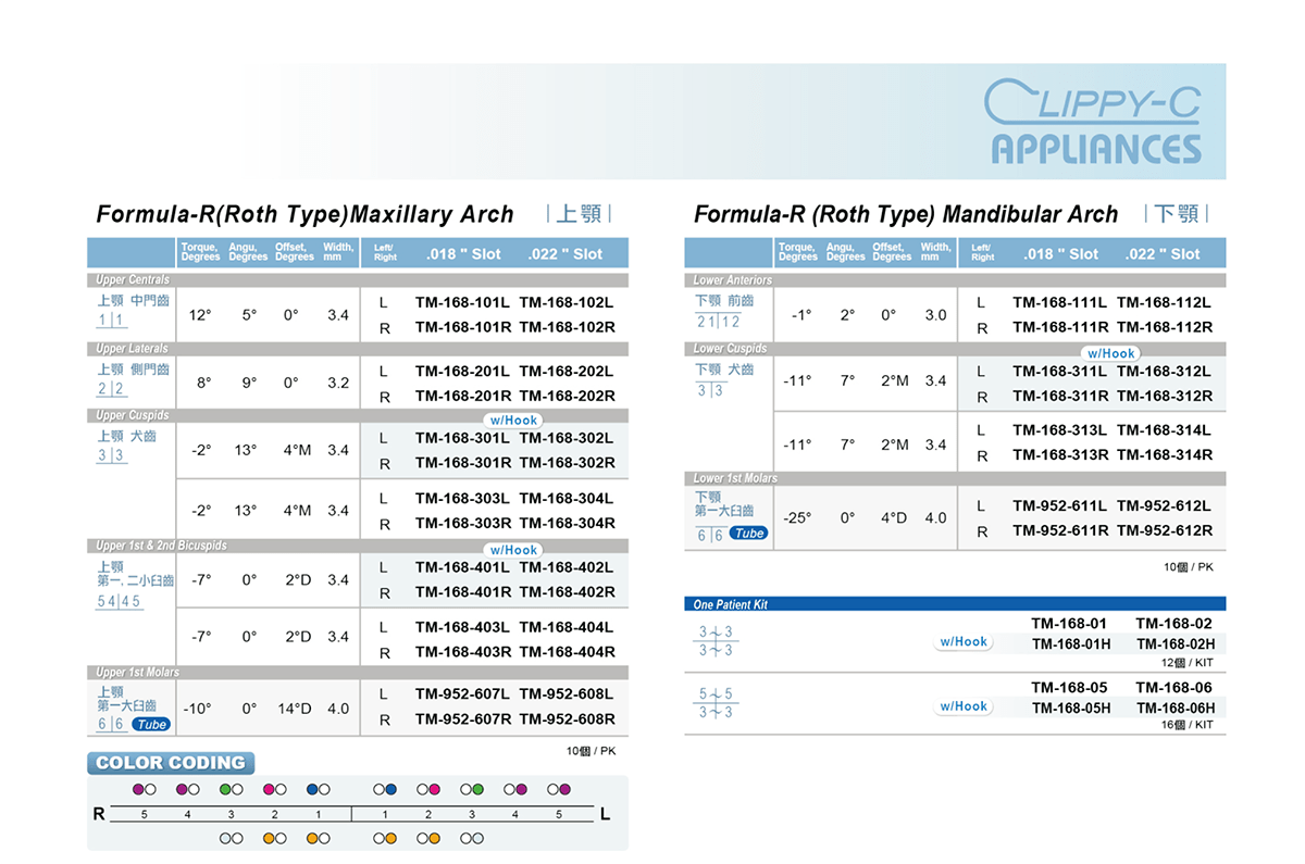 TOMY CLIPPY-C 陶瓷自鎖式矯正器 | 健良牙材JENICE Dental