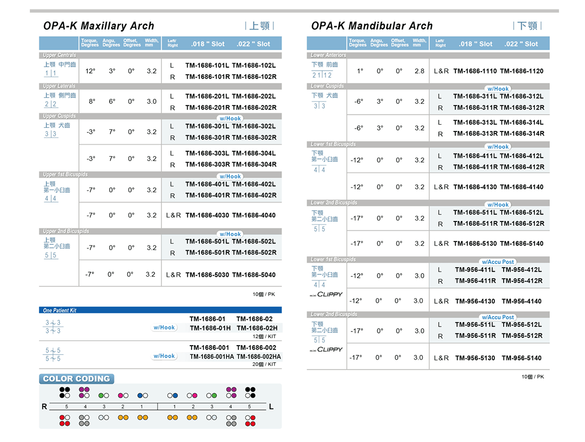 TOMY CLIPPY-C 陶瓷自鎖式矯正器 | 健良牙材JENICE Dental