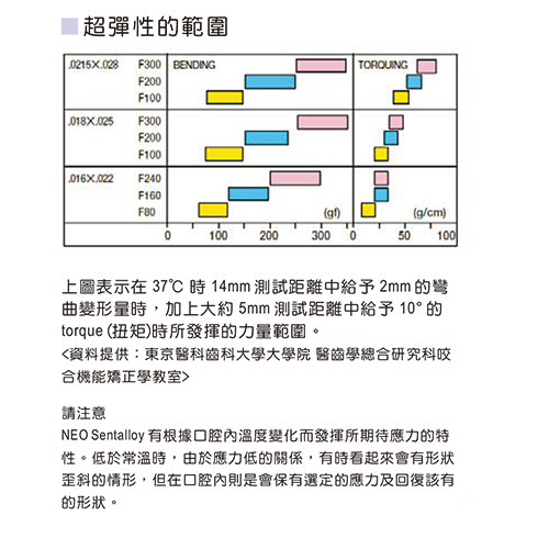 TOMY NEO SENTALLOY®Super Elastic NiTi Archwires – 健良牙材JENIEC Dental